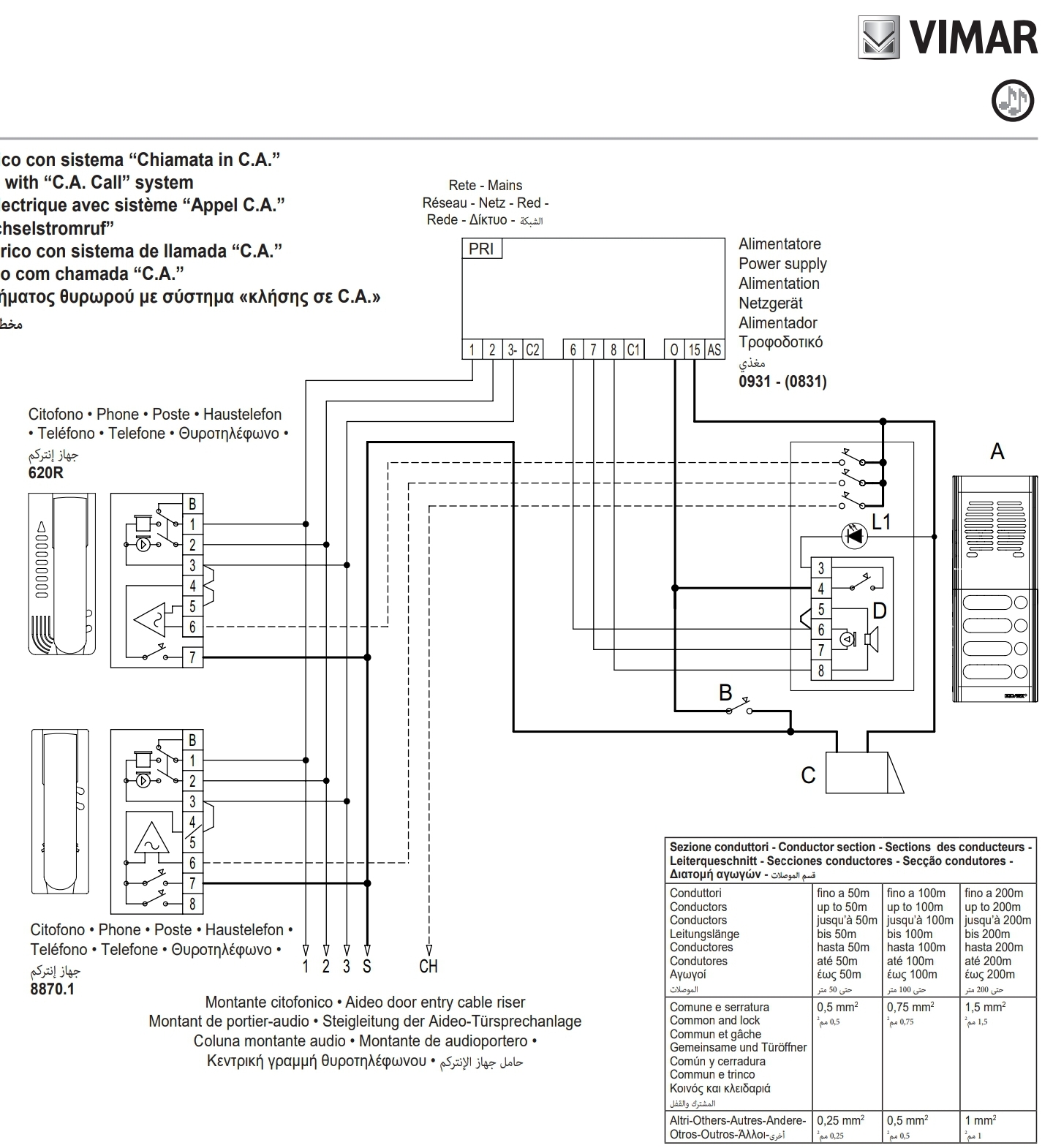 Aiuto configurazione Ring intercom